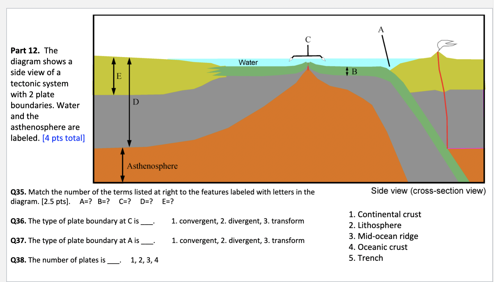Solved Part 12. The diagram shows a side view of a tectonic | Chegg.com