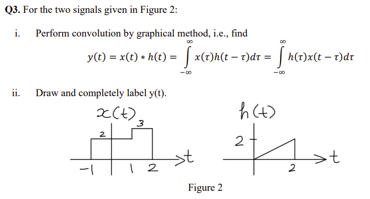 Solved Q3. For the two signals given in Figure 2 : i. | Chegg.com