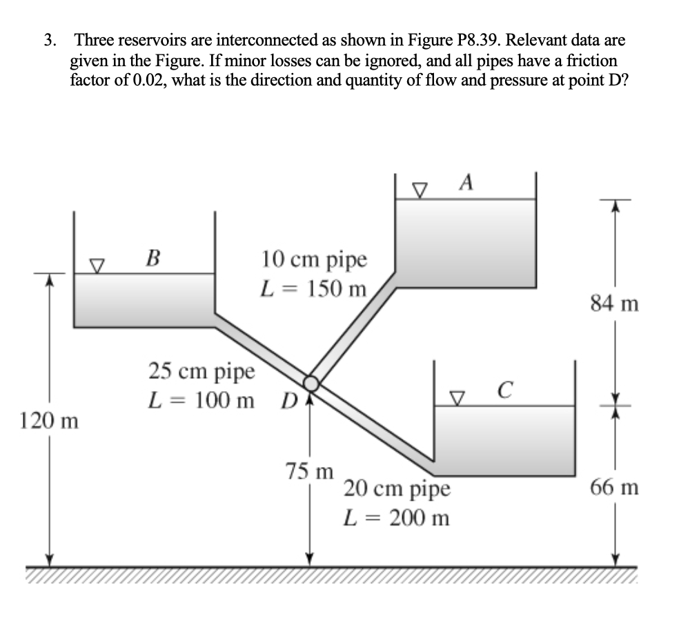 3. Three reservoirs are interconnected as shown in | Chegg.com