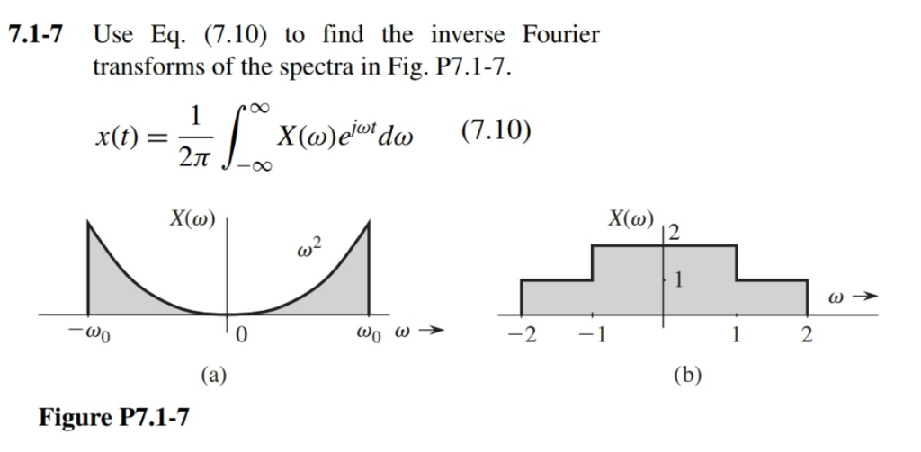 Solved 7.1-7 Use Eq. (7.10) to find the inverse Fourier | Chegg.com