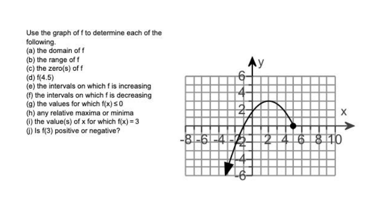 Solved Use the graph of f ﻿to determine each of the | Chegg.com