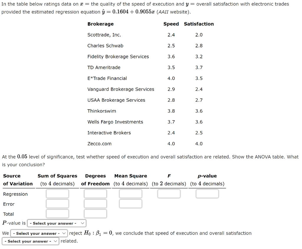 Solved In the table below ratings data on x= the quality of | Chegg.com