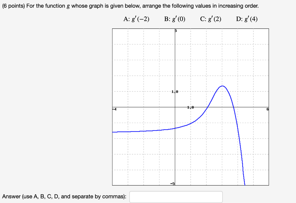Solved (6 points) For the function g whose graph is given | Chegg.com