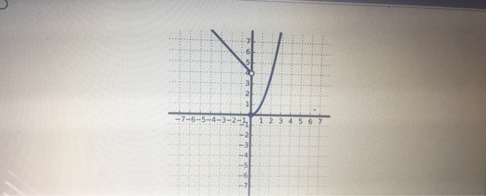 Solved Graph a Piecewise-Defined Function Question Which of | Chegg.com