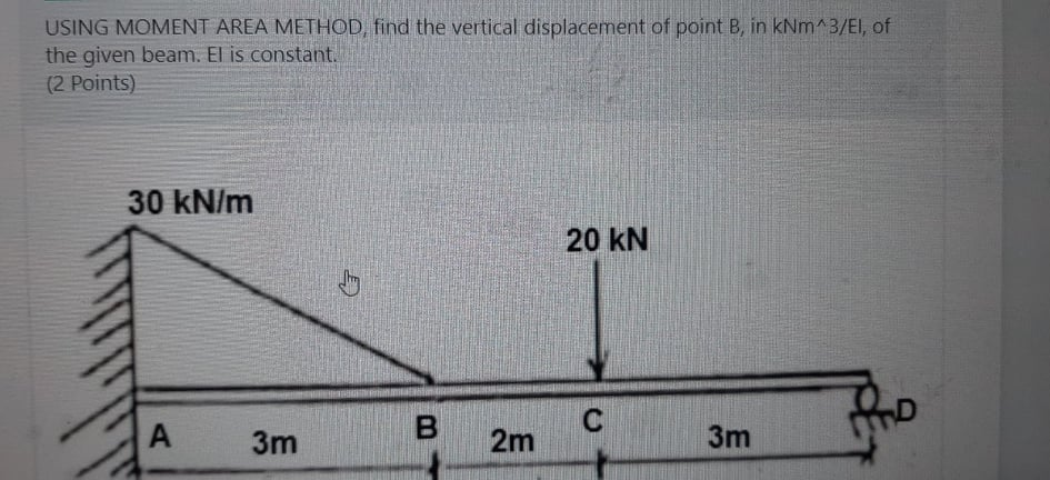 Solved USING MOMENT AREA METHOD, find the vertical | Chegg.com