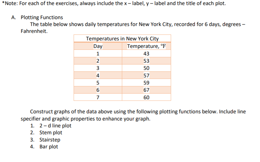 Solved *Note: For each of the exercises, always include the | Chegg.com