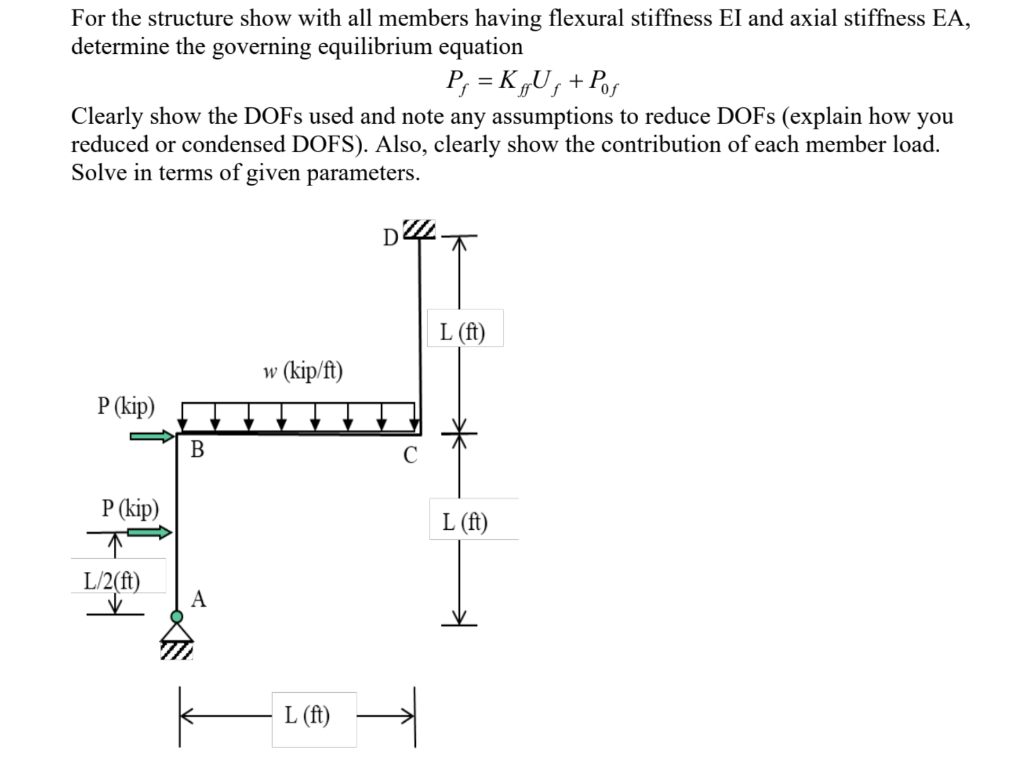 For the structure show with all members having | Chegg.com
