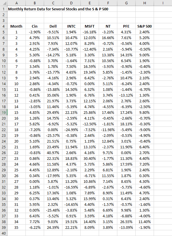 4. The Excel file Stock Data contains monthly data | Chegg.com