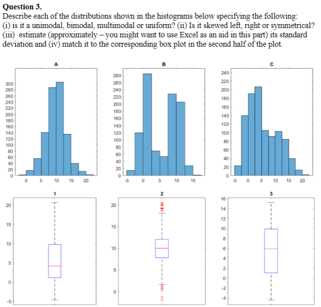 Solved Question 3. Describe each of the distributions shown | Chegg.com