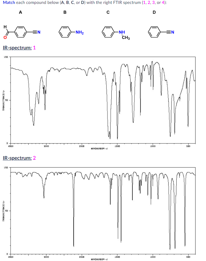 Solved IR-spectrum: 1 IR-spectrum: 2 IR-spectrum: 3 | Chegg.com