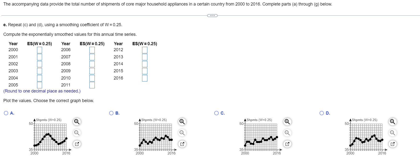 Solved a. Plot the data. Choose the correct graph below. A. | Chegg.com