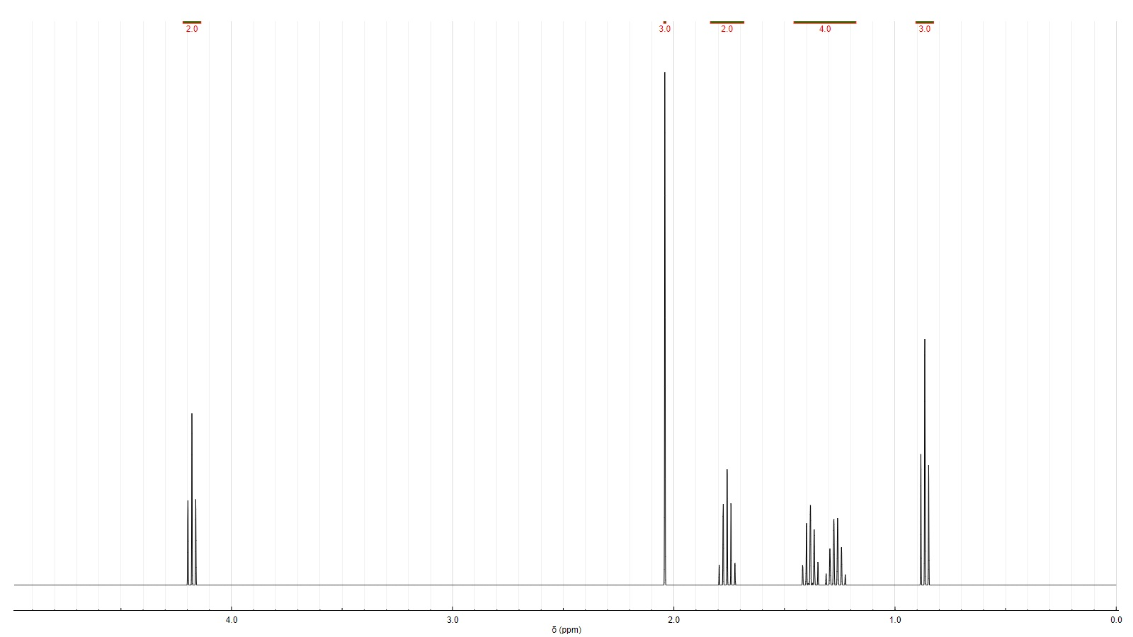 Solved Which mechanism gives you this NMR spectrum and what | Chegg.com