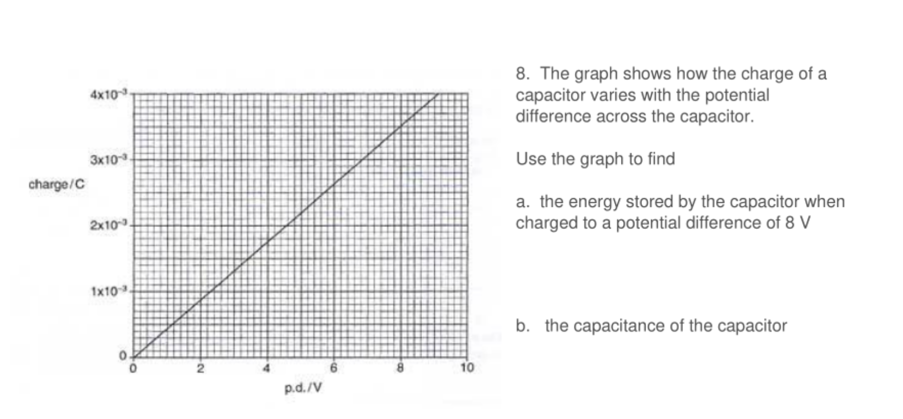 Solved 4x10 8. The graph shows how the charge of a capacitor | Chegg.com