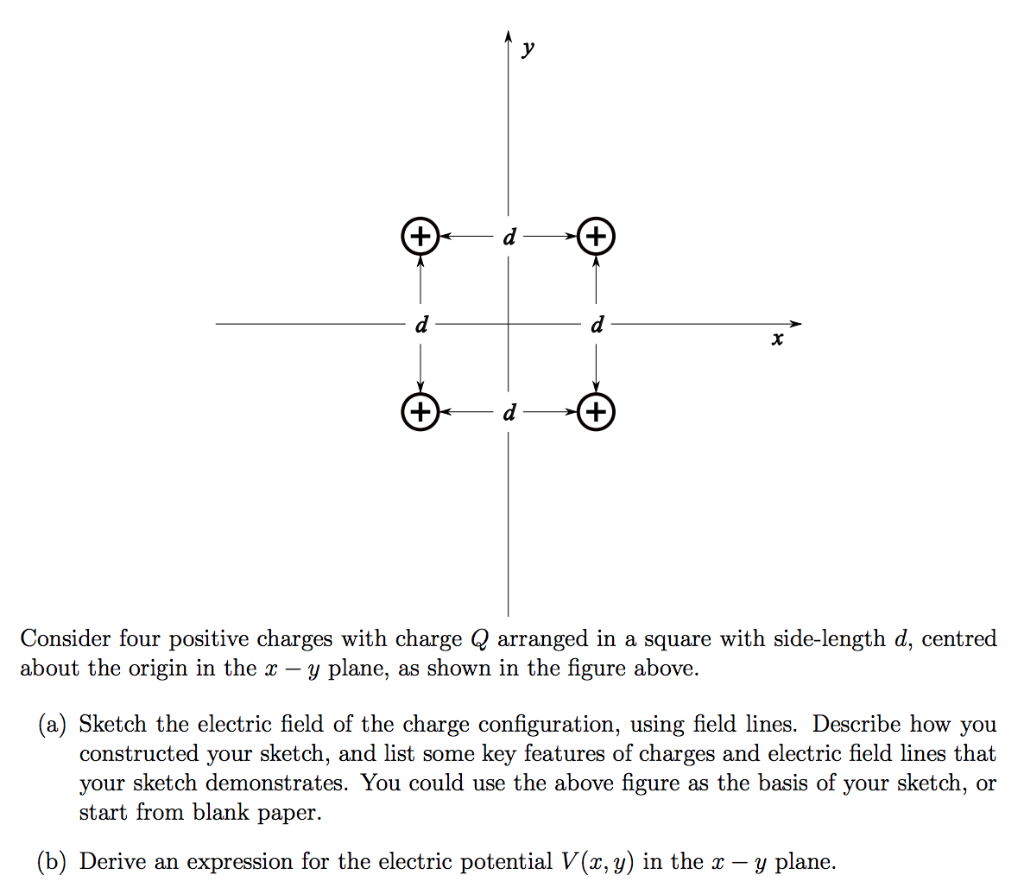 Solved + d + d d Consider four positive charges with charge | Chegg.com
