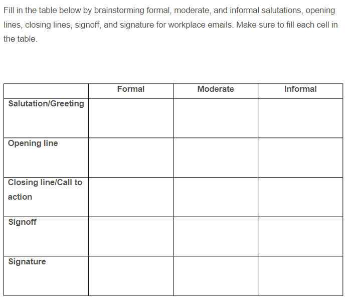 Fill in the table below by brainstorming formal, | Chegg.com