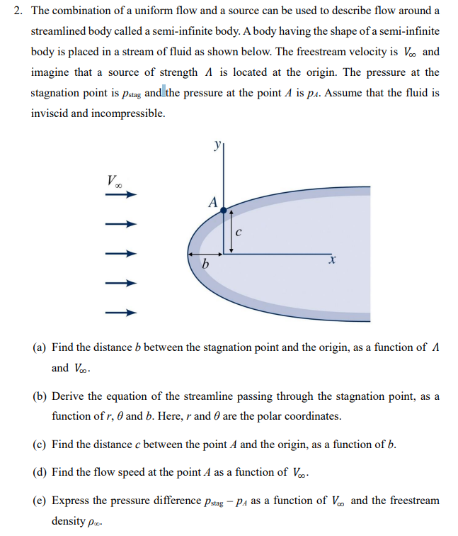 Solved 2. The combination of a uniform flow and a source can | Chegg.com