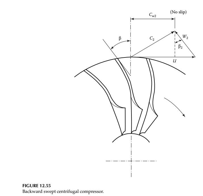 8 The centrifugal compressor stage of the compressor | Chegg.com