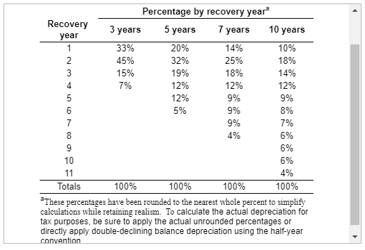 Solved Recovery year 33% Percentage by recovery year 3 years | Chegg.com