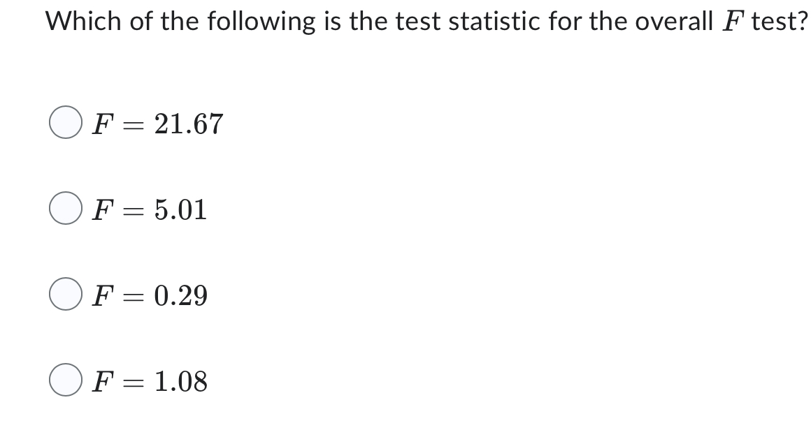 Solved Below is a partial ANOVA summary table for a | Chegg.com