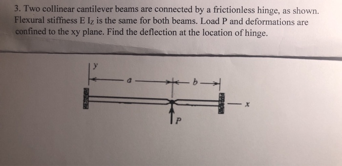 Solved 3. Two collinear cantilever beams are connected by a | Chegg.com