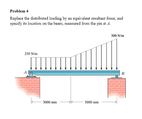 Solved Problem 4 Replace the distributed loading by an | Chegg.com