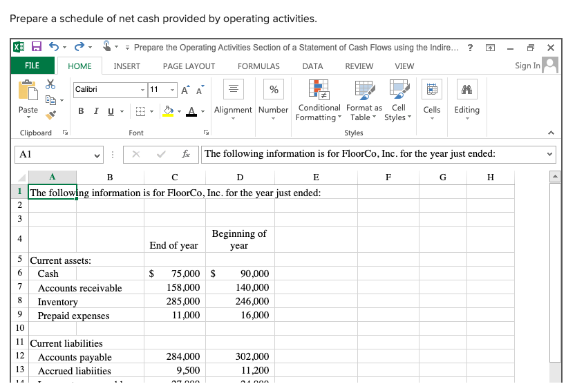 Solved Prepare a schedule of net cash provided by operating | Chegg.com