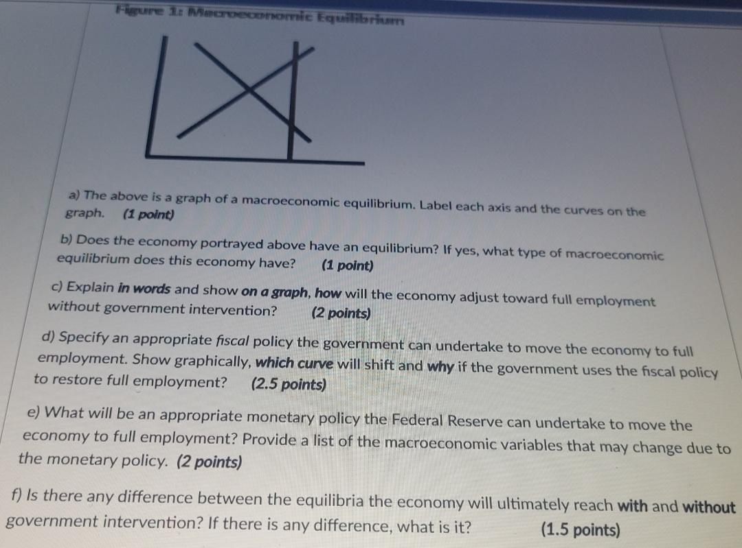 Solved Figure 1: Macroeconomie Equilibrium IN a) The above | Chegg.com