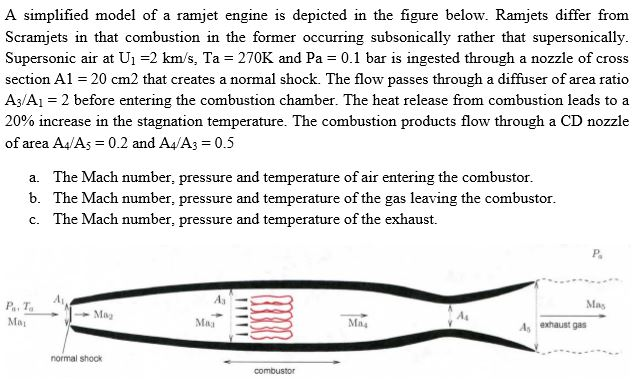 Solved A simplified model of a ramjet engine is depicted in | Chegg.com