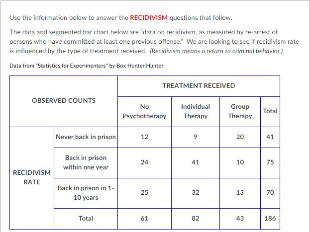 Solved Use the information below to answer the RECIDIVISM | Chegg.com