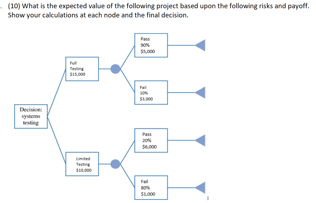Solved (10) What is the expected value of the following | Chegg.com