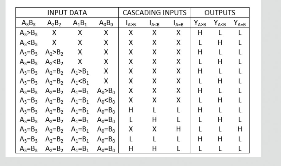 Truth Table Generator Binary Cabinets Matttroy