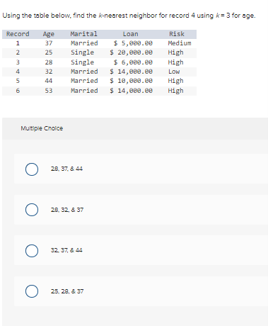 Solved Using the table below, find the k-nearest neighbor | Chegg.com