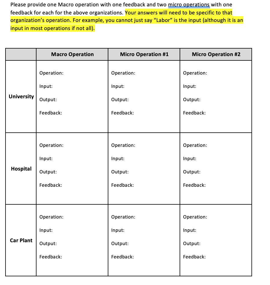 Solved Please provide one Macro operation with one feedback | Chegg.com