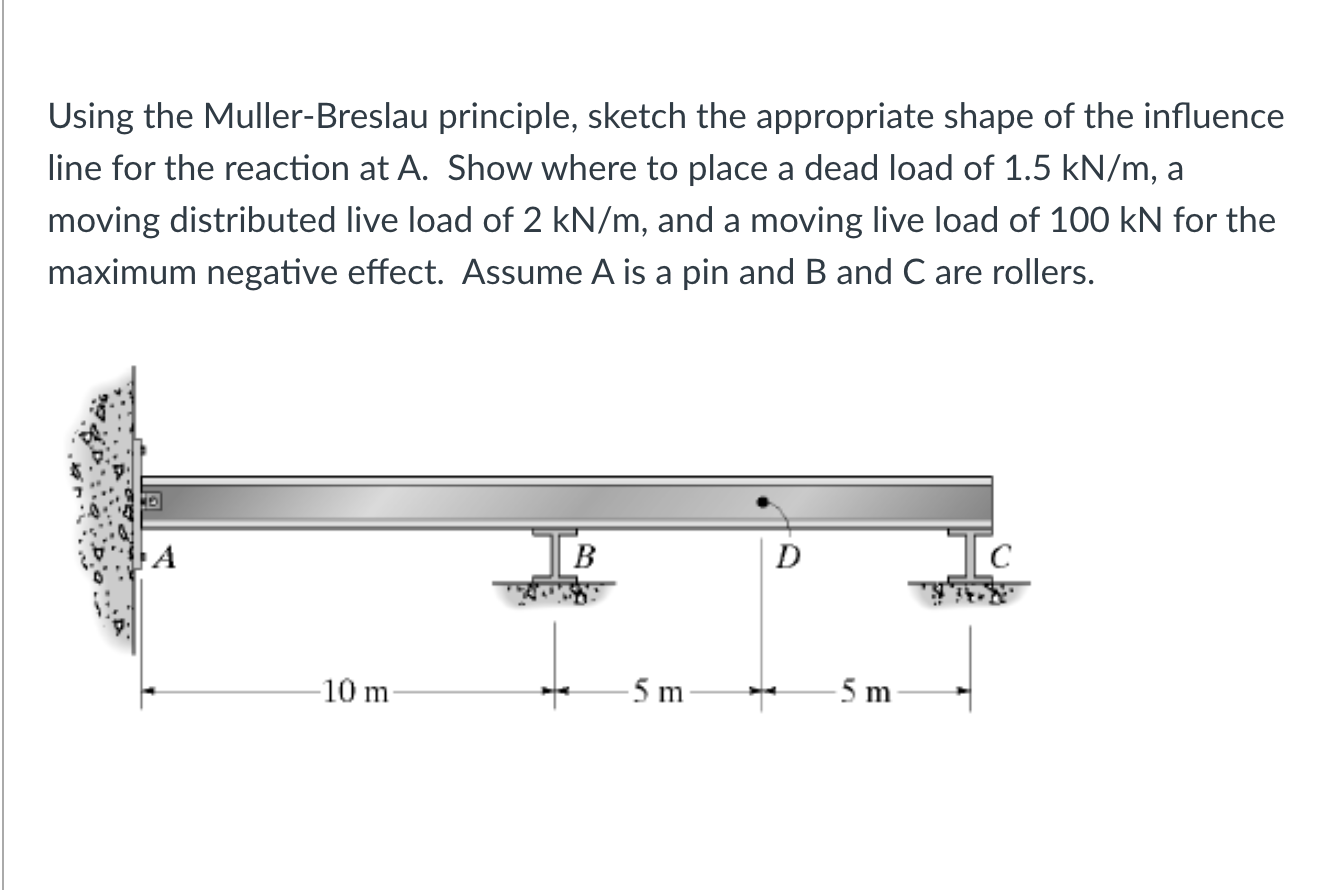 Solved Using the Muller-Breslau principle, sketch the | Chegg.com