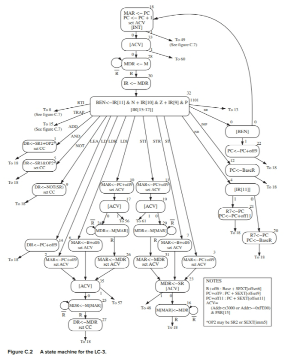 2. Control signals for BR instruction Write the full | Chegg.com