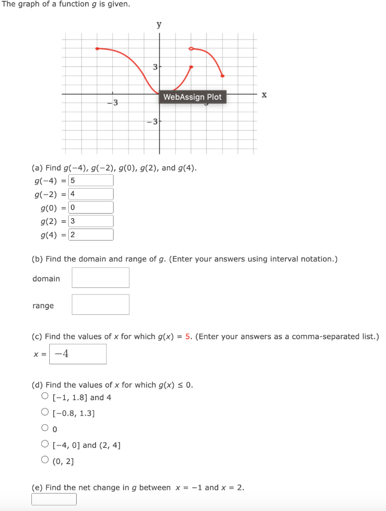 Solved The graph of a function g is given. (a) Find | Chegg.com