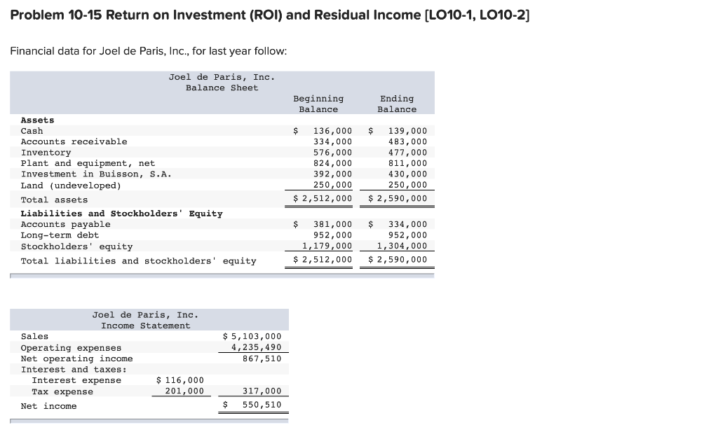 Solved Problem 10-15 Return on Investment (ROI) and Residual | Chegg.com