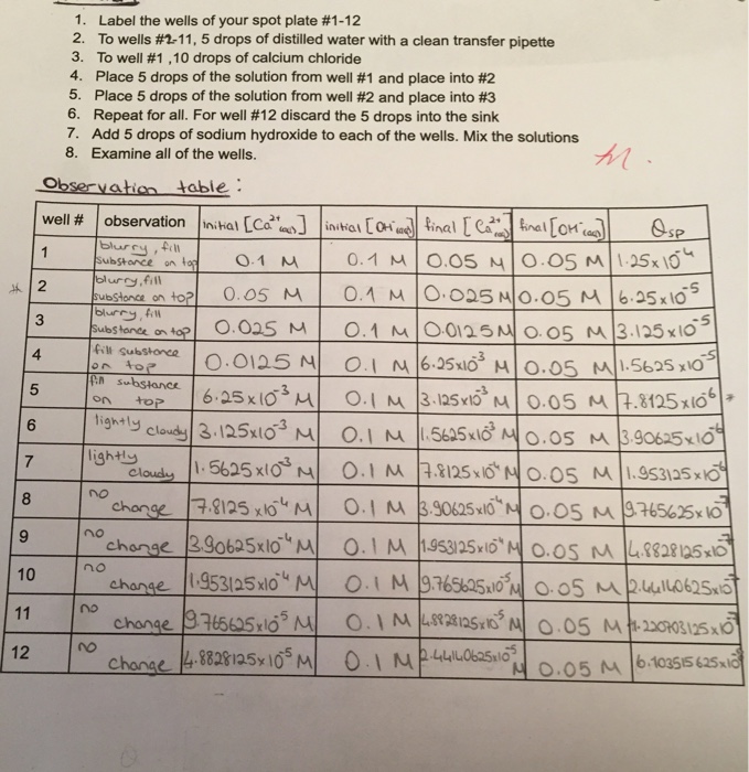 Solved This is the procedure and observation table that we | Chegg.com