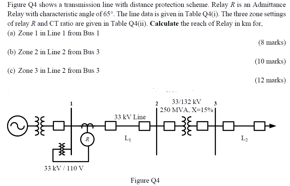 Solved Figure Q4 shows a transmission line with distance | Chegg.com