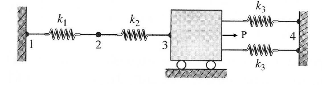 Solved For the spring system given in Figure below estimate | Chegg.com