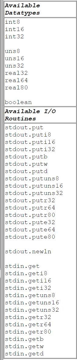 Solved Programmer's Reference to HLA Assembly | Chegg.com