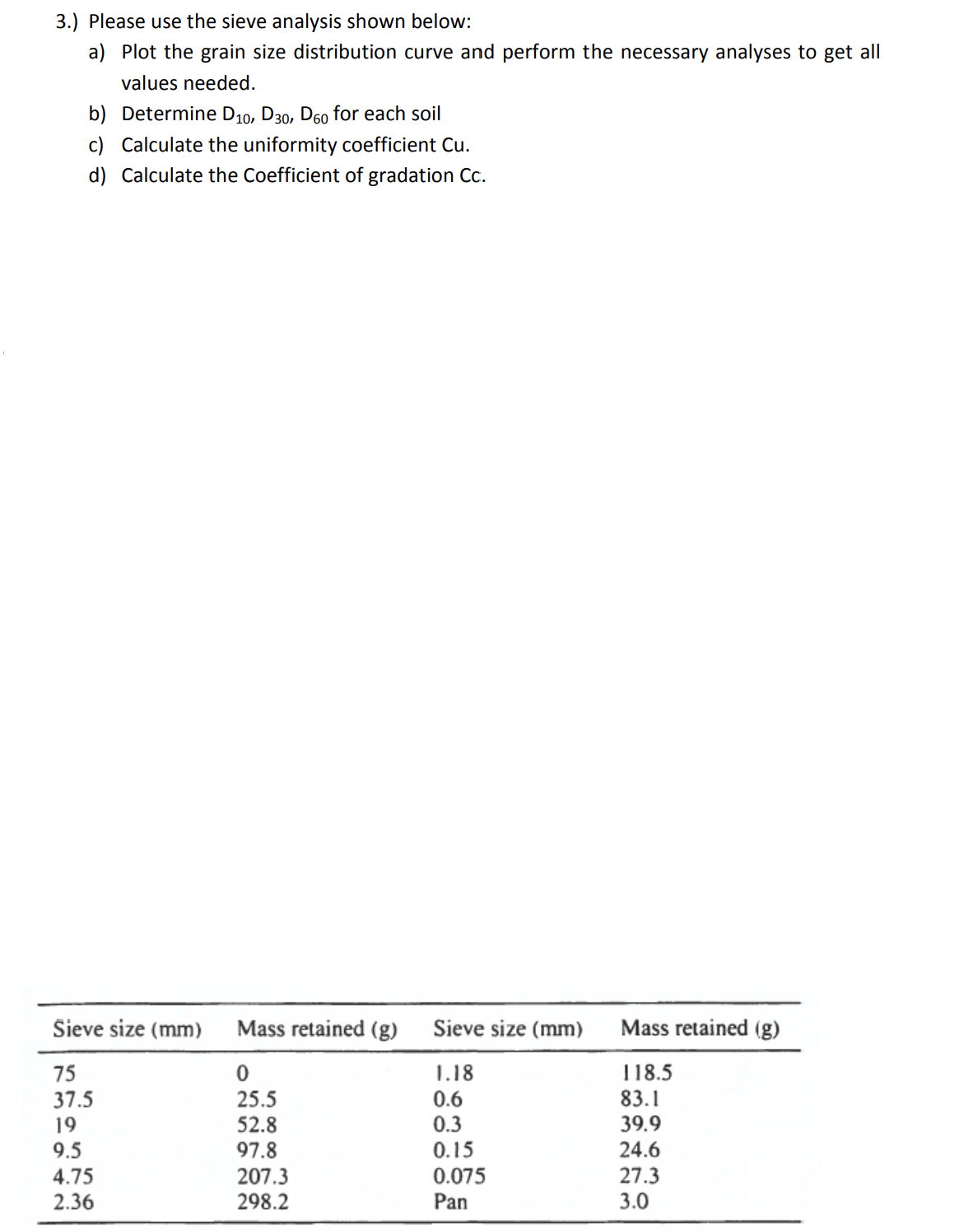 Solved 3.) ﻿Please use the sieve analysis shown below:a) | Chegg.com