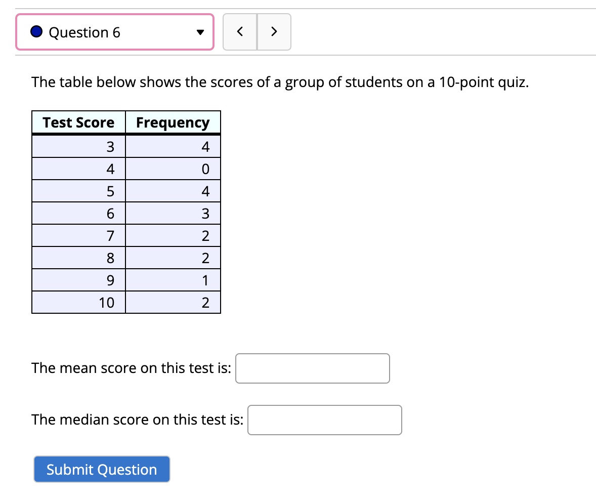 Solved The table below shows the scores of a group of | Chegg.com