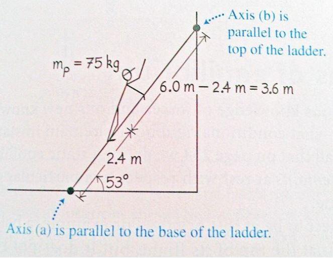 Solved Find the torque the painter exerts on the ladder | Chegg.com