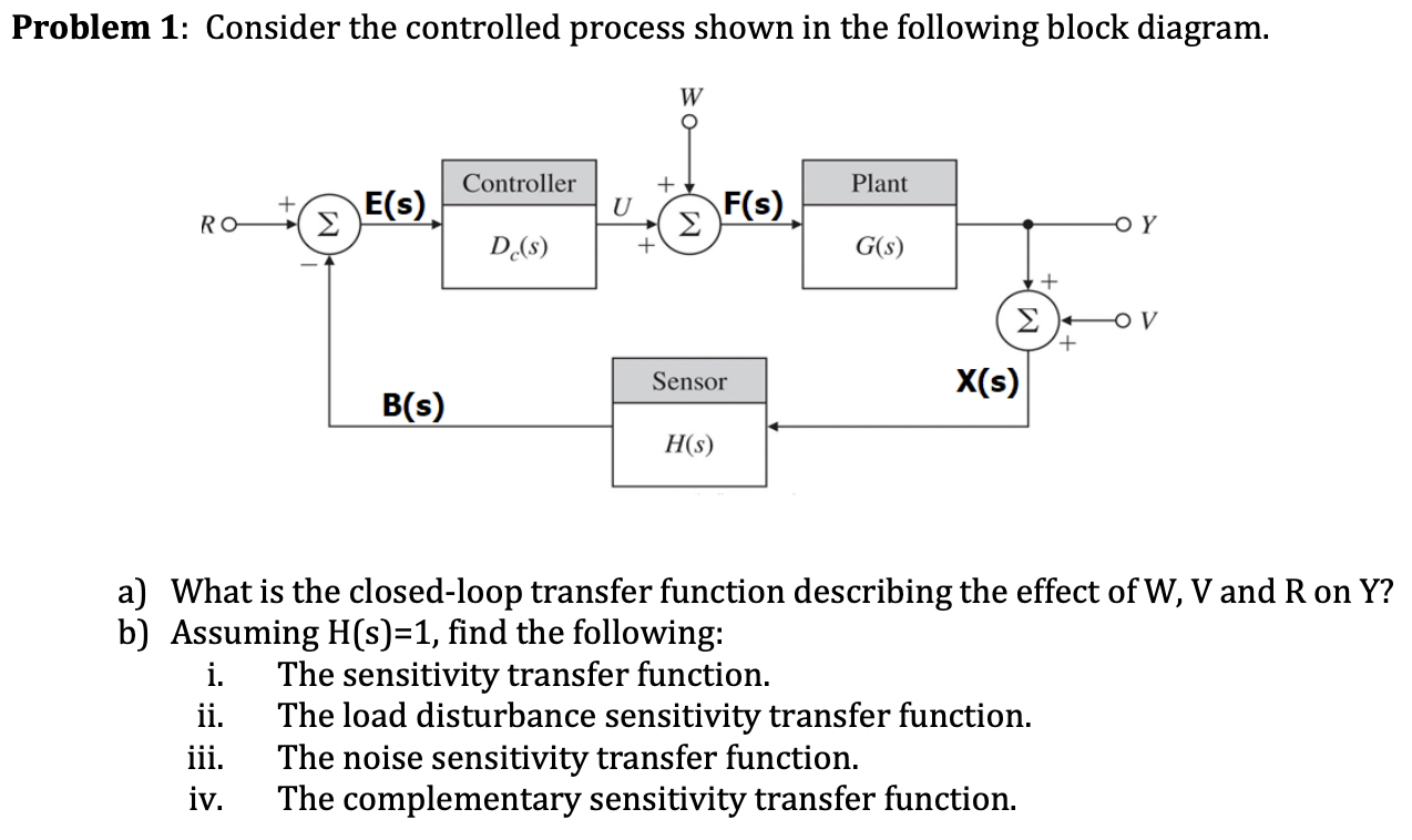 Solved Problem 1: Consider the controlled process shown in | Chegg.com Solved Problem 1: Consider the controlled process shown in | Chegg.com
