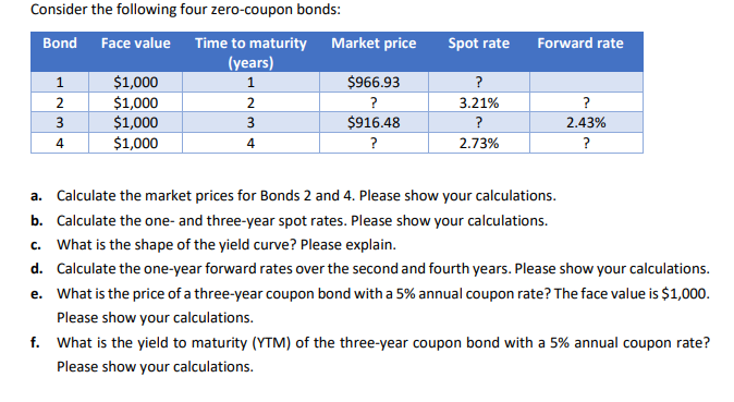 Solved Spot rate Forward rate Consider the following four | Chegg.com