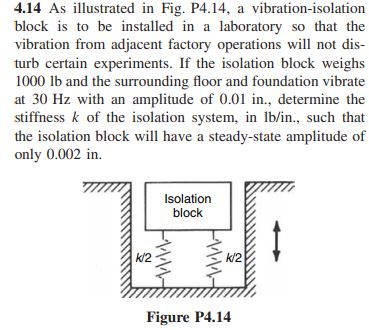Solved 4.14 As illustrated in Fig. P4.14, a | Chegg.com