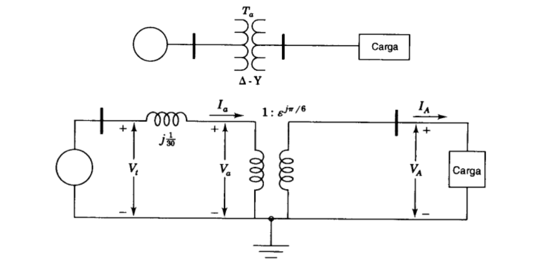 Solved For a three-phase generator, rated at 300 MVA and | Chegg.com