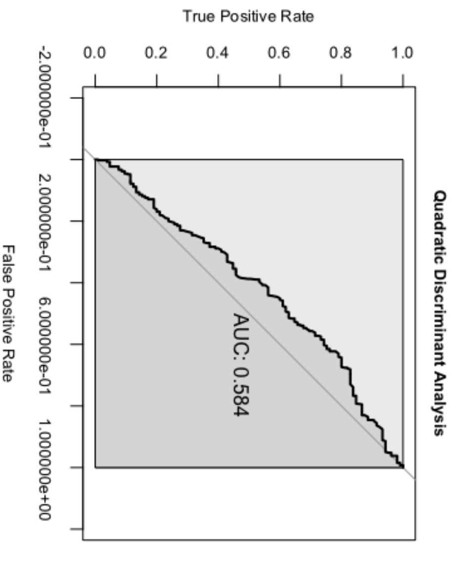 Linear Discriminant Analysis | Chegg.com