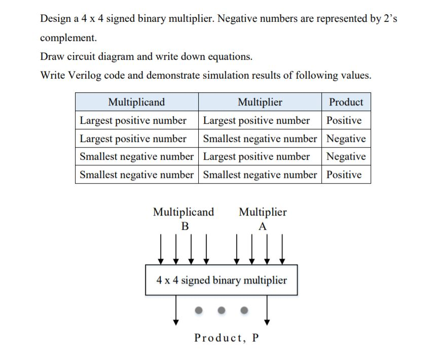 Solved Design a 4 x 4 signed binary multiplier. Negative | Chegg.com